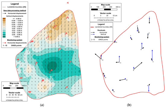 Sensors | Free Full-Text | Accuracy Analysis of a New Data Processing ...