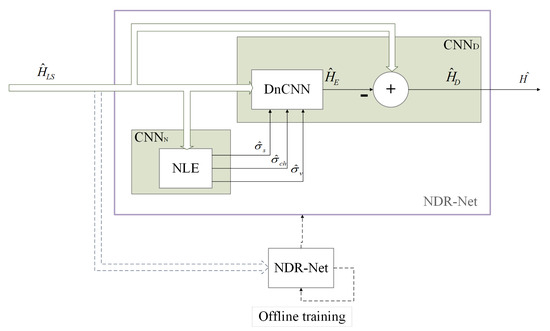 Denoising Generalization Performance of Channel Estimation in Multipath Time-Varying OFDM Systems