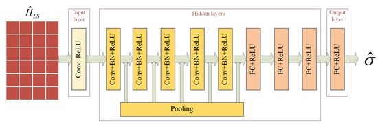 Denoising Generalization Performance of Channel Estimation in Multipath Time-Varying OFDM Systems