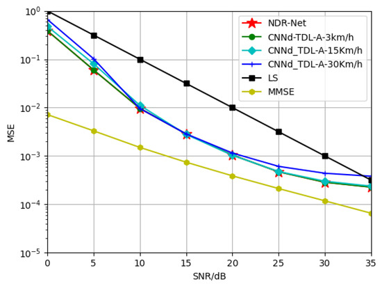 Denoising Generalization Performance of Channel Estimation in Multipath Time-Varying OFDM Systems