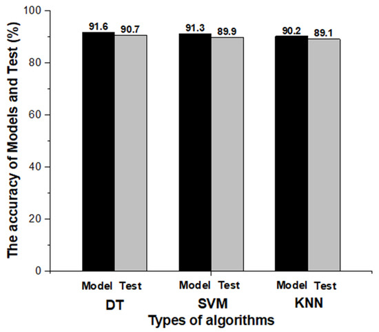 Human Arm Workout Classification by Arm Sleeve Device Based on Machine ...