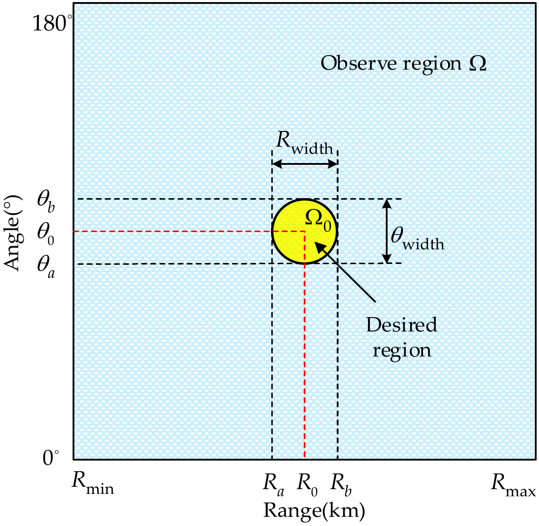 Transmit–Receive Sparse Synthesis of Linear Frequency Diverse Array in Range-Angle Space Using ...