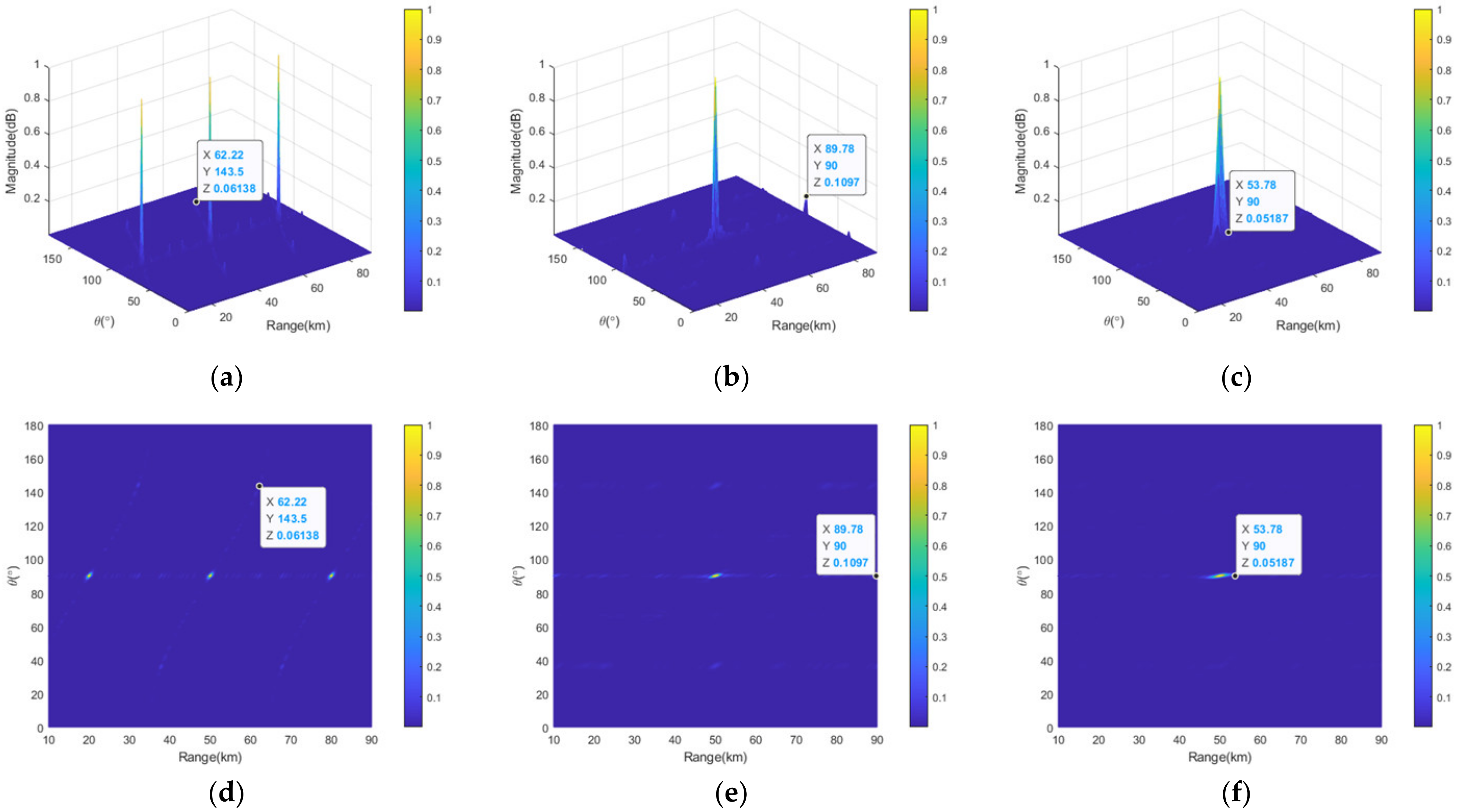 Transmit–Receive Sparse Synthesis of Linear Frequency Diverse Array in Range-Angle Space Using ...