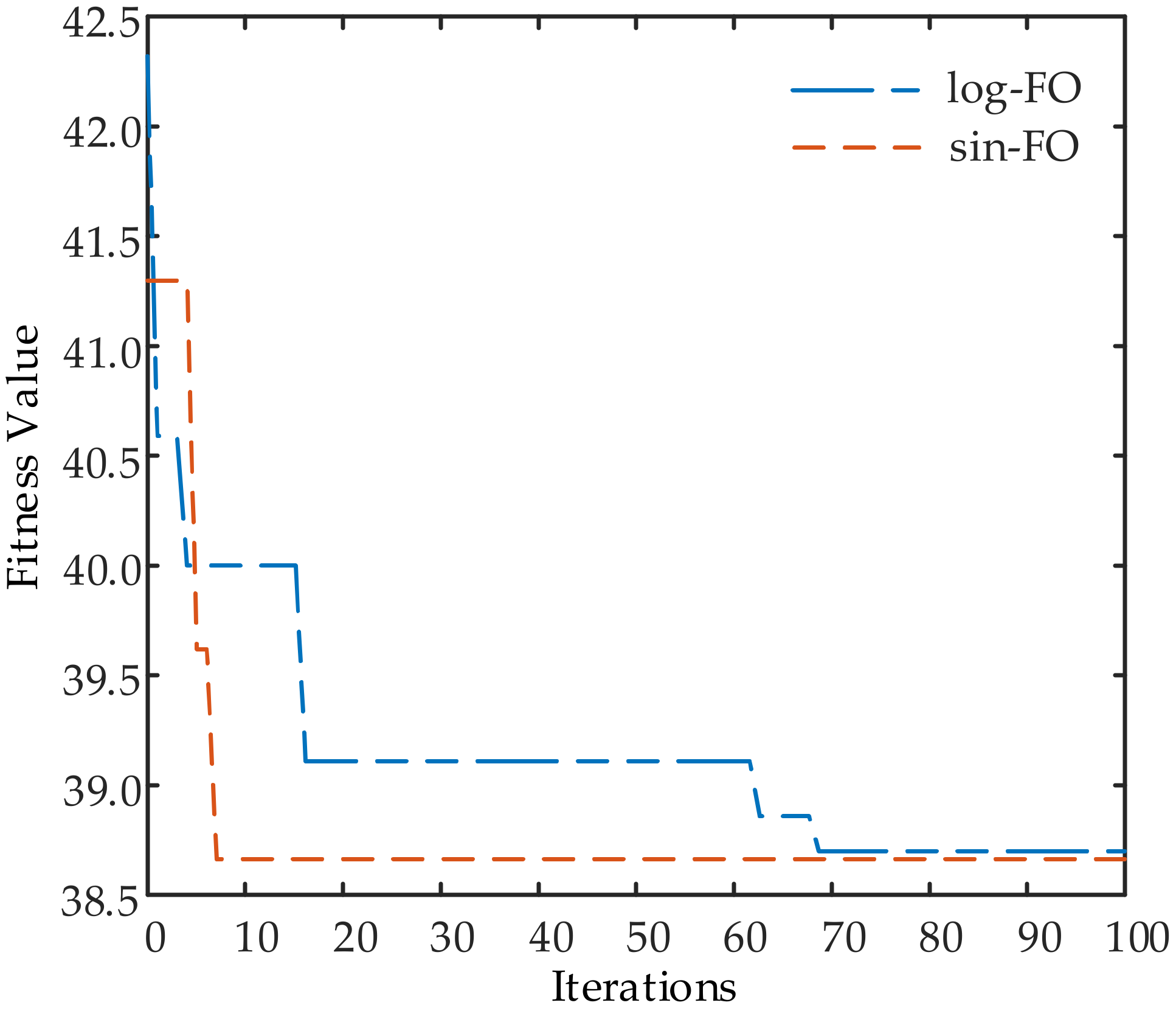 Transmit–Receive Sparse Synthesis of Linear Frequency Diverse Array in Range-Angle Space Using ...