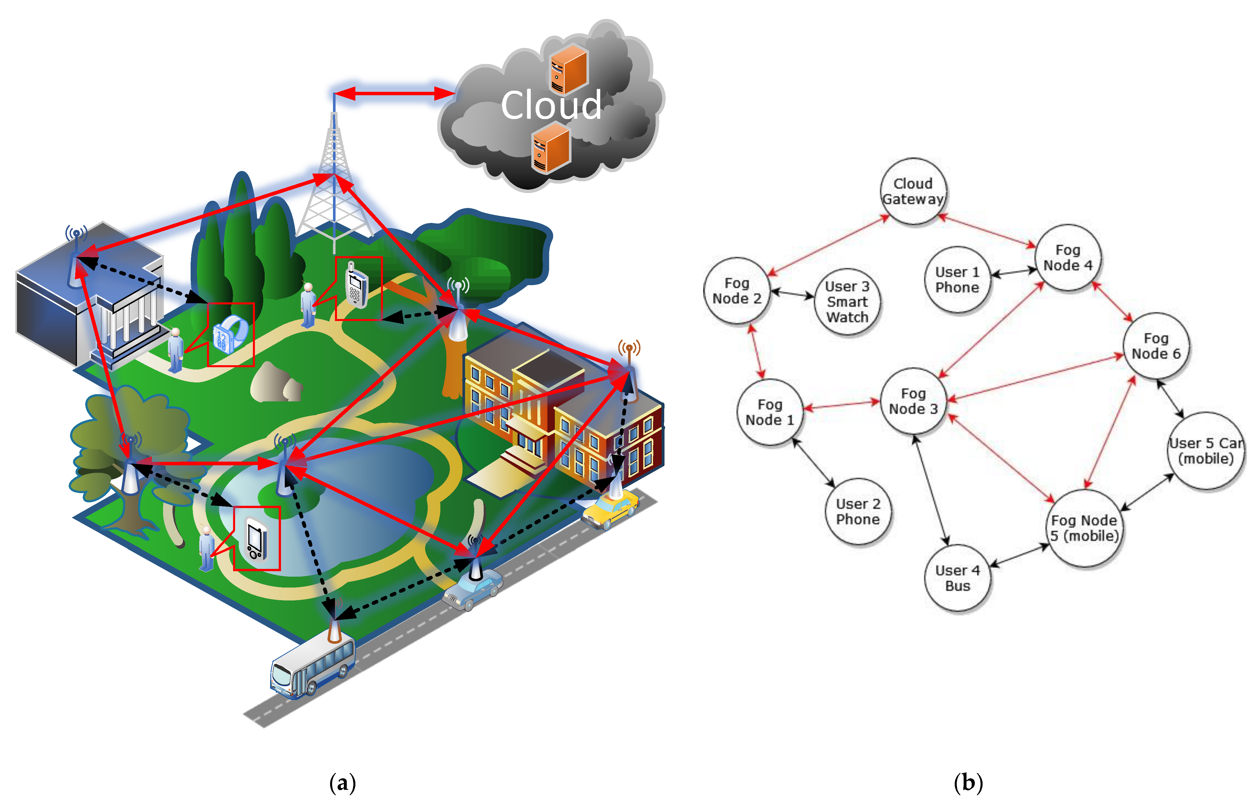 Multi-Objective Path Optimization in Fog Architectures Using the Particle Swarm Optimization ...