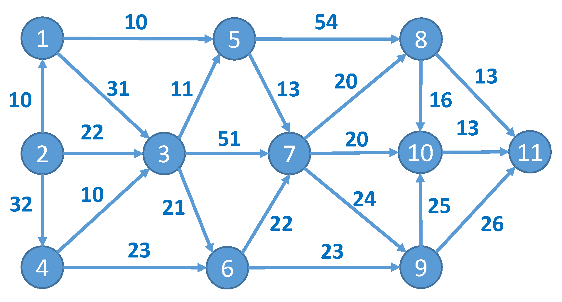 Multi-Objective Path Optimization in Fog Architectures Using the Particle Swarm Optimization ...
