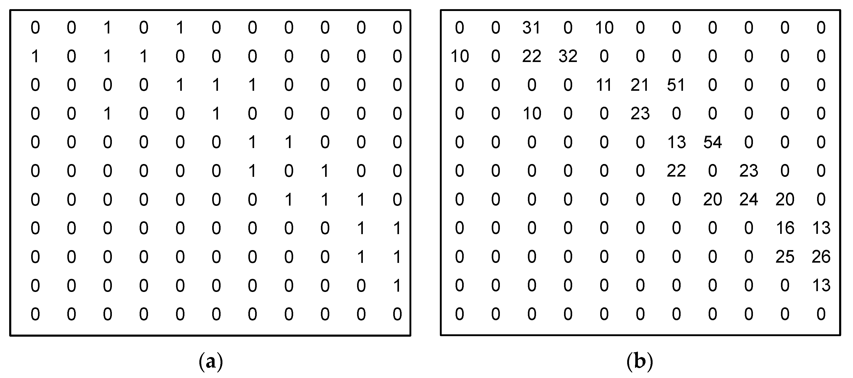 Multi-Objective Path Optimization in Fog Architectures Using the Particle Swarm Optimization ...
