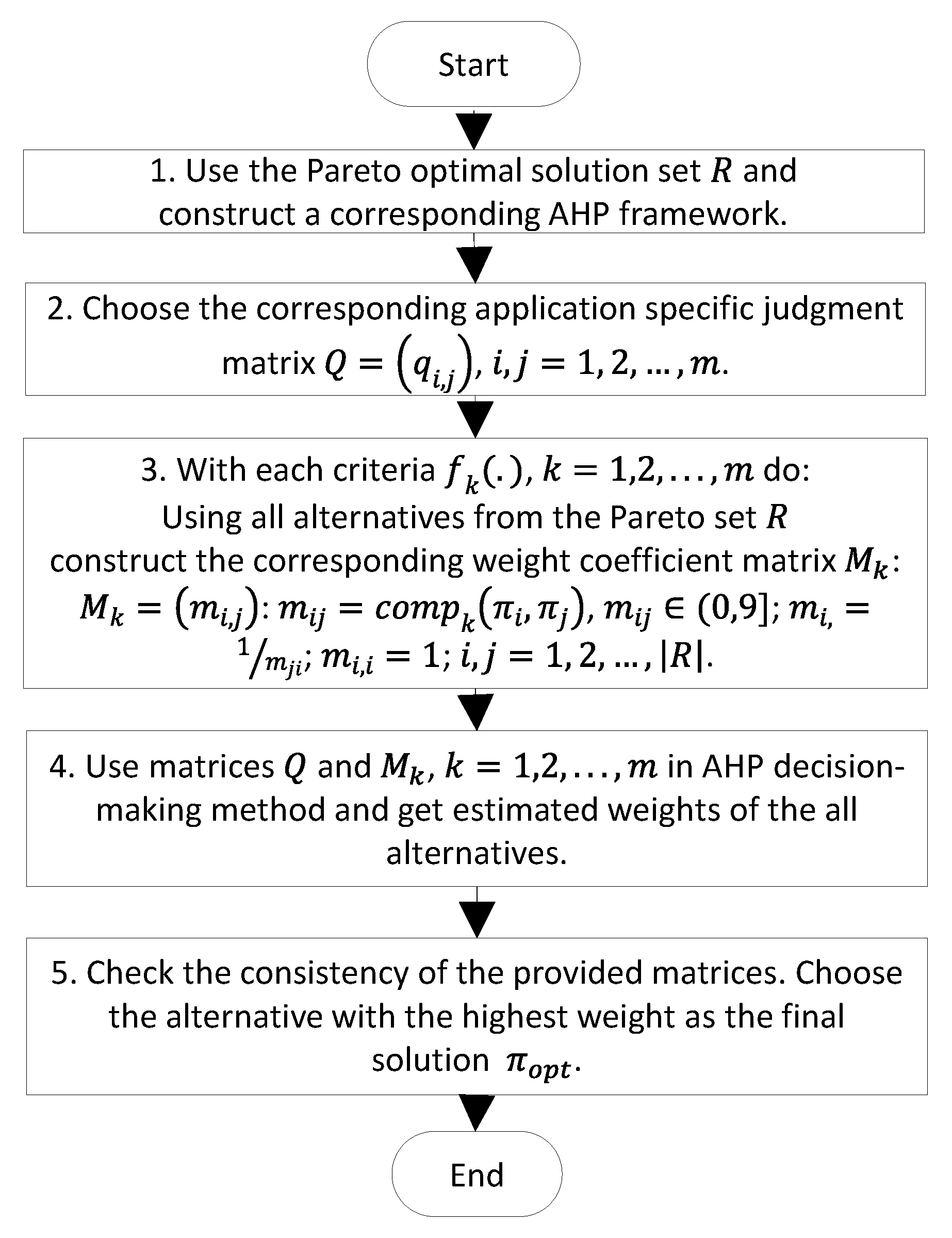 Multi-Objective Path Optimization in Fog Architectures Using the ...
