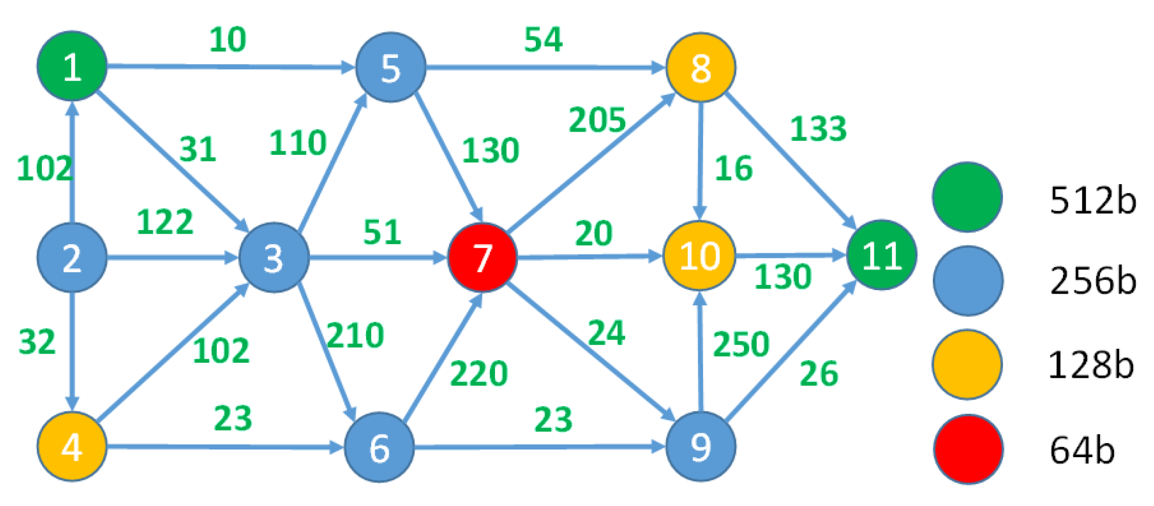 Multi-Objective Path Optimization in Fog Architectures Using the Particle Swarm Optimization ...