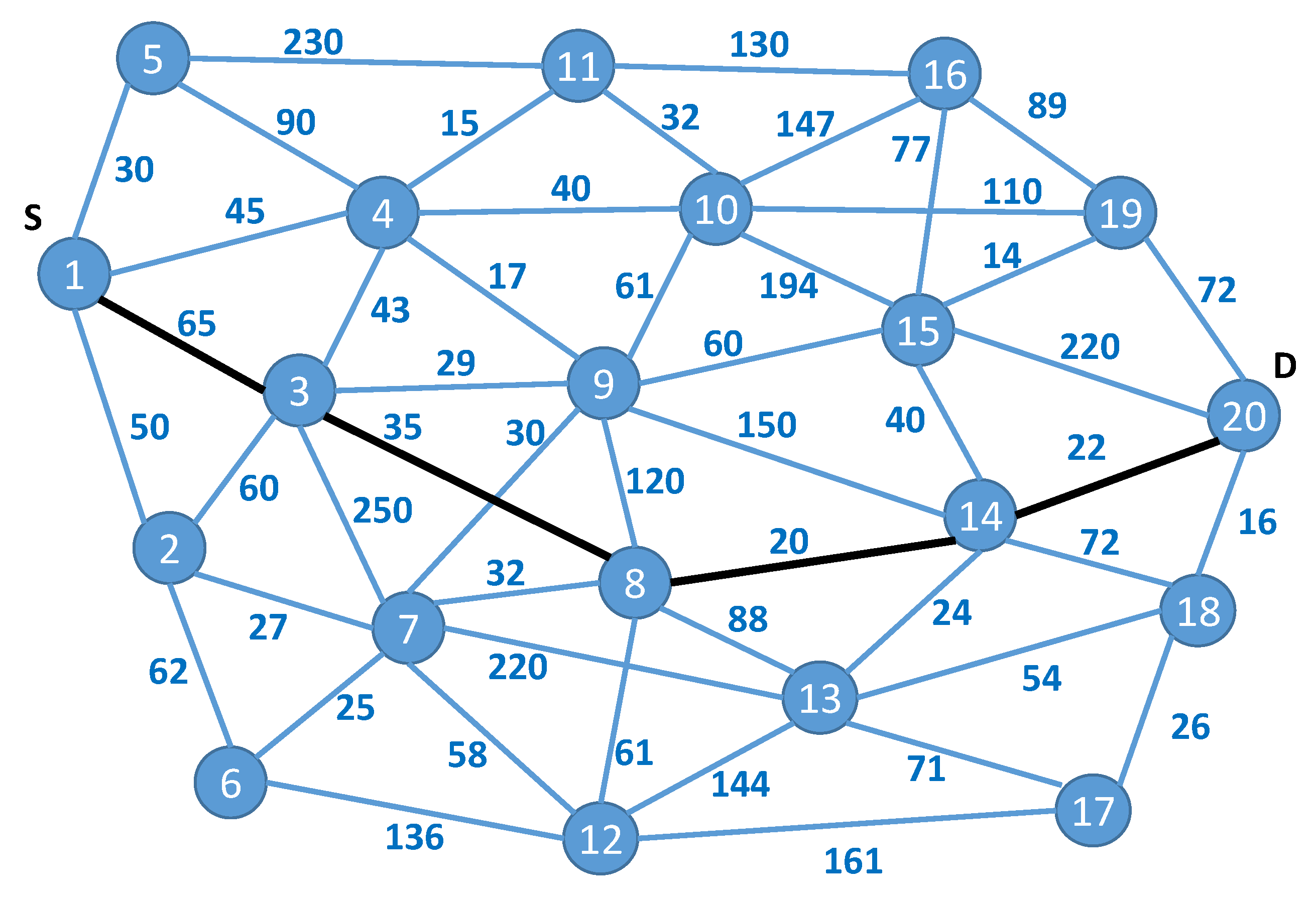 Multi-Objective Path Optimization in Fog Architectures Using the Particle Swarm Optimization ...
