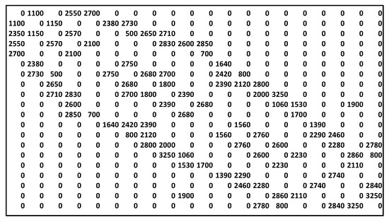 Multi-Objective Path Optimization in Fog Architectures Using the Particle Swarm Optimization ...