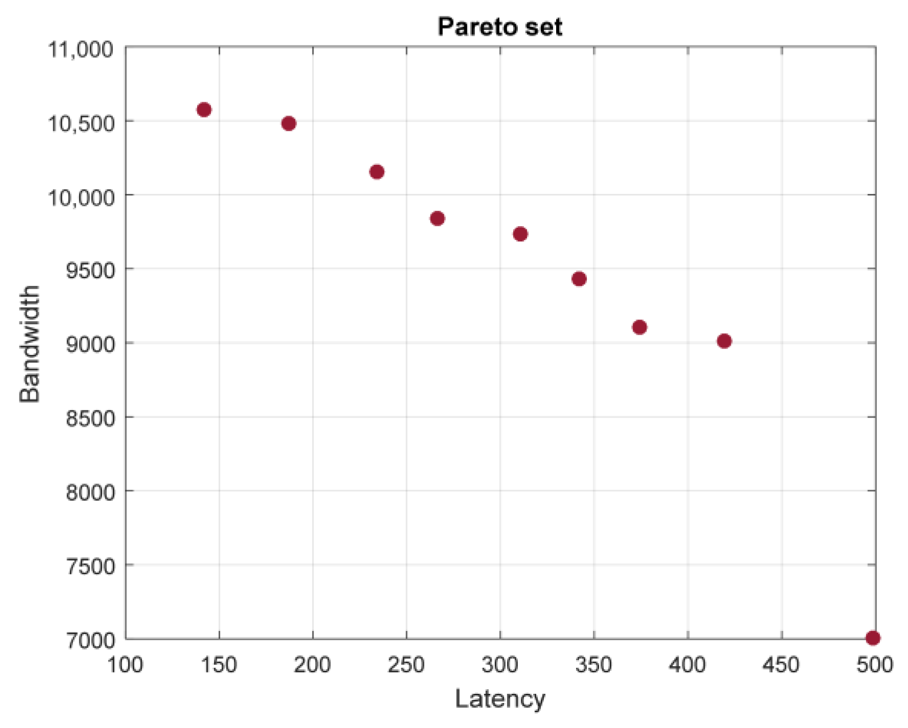 Multi-Objective Path Optimization in Fog Architectures Using the Particle Swarm Optimization ...