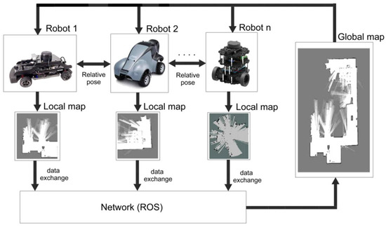 Feature-Based Occupancy Map-Merging for Collaborative SLAM