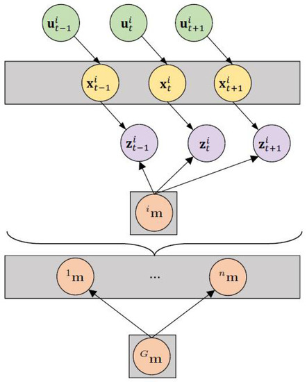 Feature-Based Occupancy Map-Merging for Collaborative SLAM