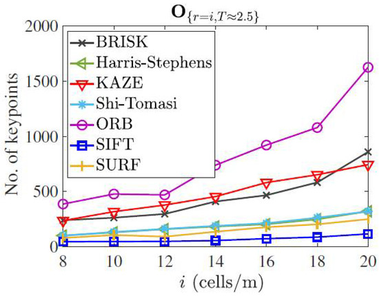 Feature-Based Occupancy Map-Merging for Collaborative SLAM