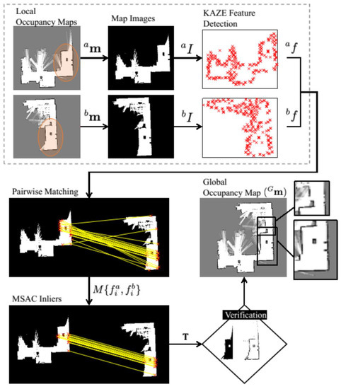 Feature-Based Occupancy Map-Merging for Collaborative SLAM