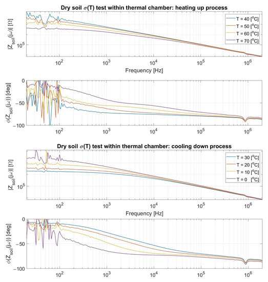 A Pipe-Embeddable Impedance Sensor for Monitoring Water Leaks in ...