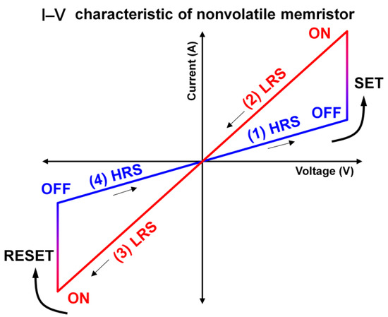 Synapse-Mimetic Hardware-Implemented Resistive Random-Access Memory for Artificial Neural Network