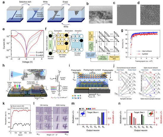 Synapse-Mimetic Hardware-Implemented Resistive Random-Access Memory for Artificial Neural Network