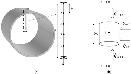 On the Reliability of Temperature Measurements in Natural Gas Pipelines