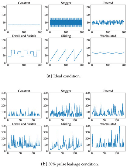 Sensors | Free Full-Text | Working Mode Recognition of Non-Specific Radar Based on ResNet-SVM ...