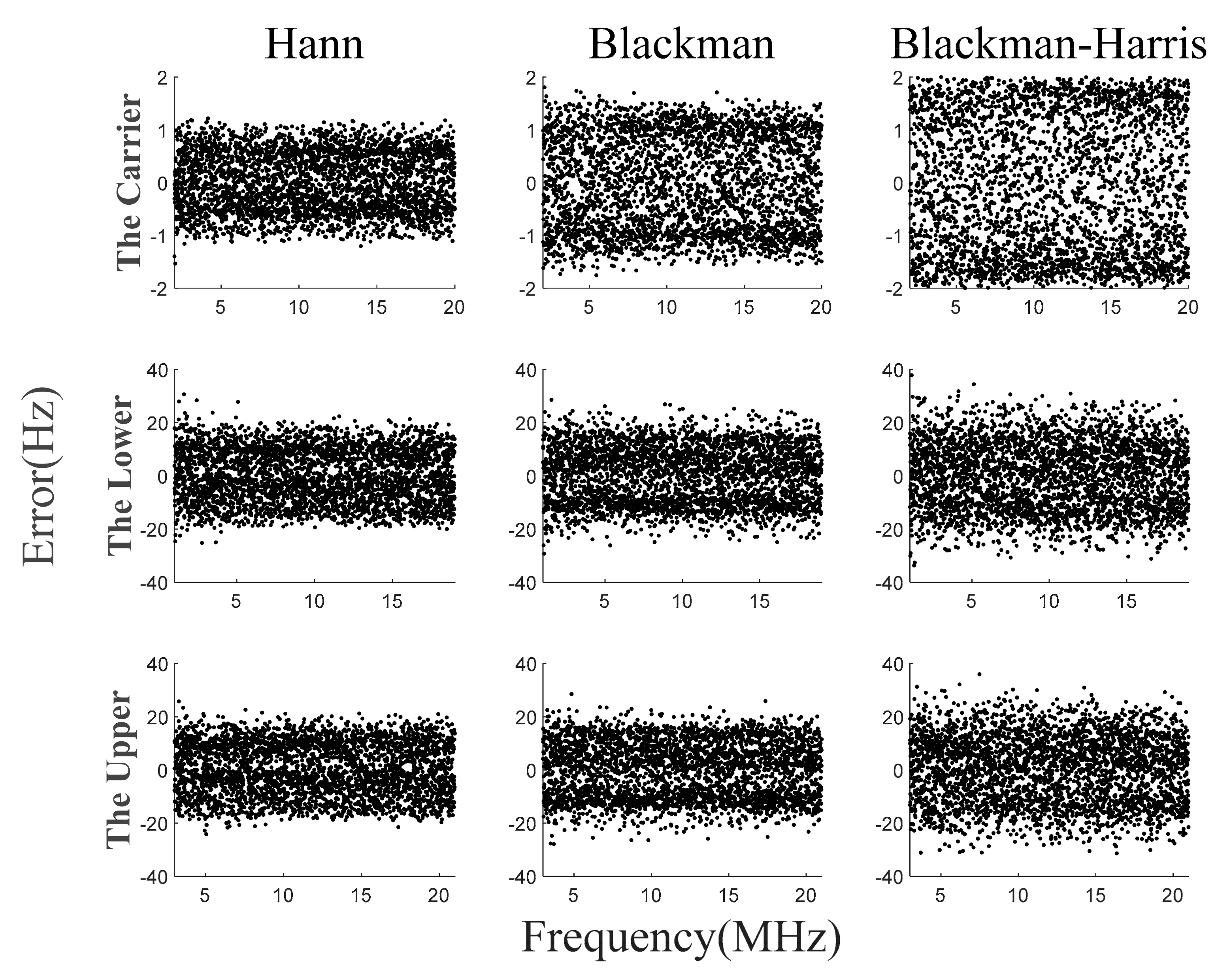 Beat Notes Acquisition Of Laser Heterodyne Interference Signal For Space Gravitational Wave