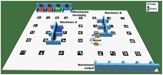 A Machine Learning Approach to Robot Localization Using Fiducial Markers in RobotAtFactory 4.0 ...