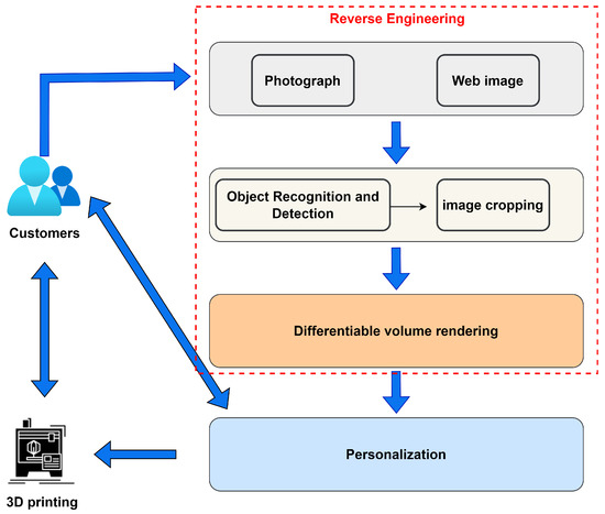 Sensors | Free Full-Text | P2P Cloud Manufacturing Based on a ...