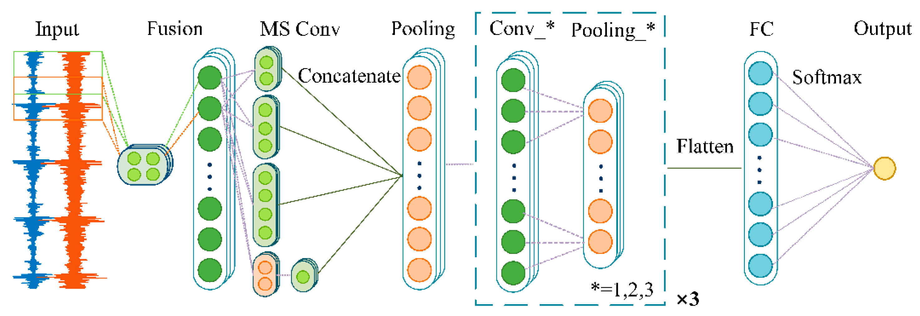 Sensors | Free Full-Text | A Sound and Vibration Fusion Method for Fault Diagnosis of Rolling ...