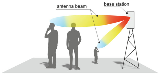 Sensors | Free Full-Text | Electromagnetic Wave Absorption in the Human ...