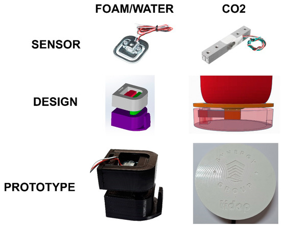 Smartvessel: A New Extinguisher Prototype Based on New Materials and ...