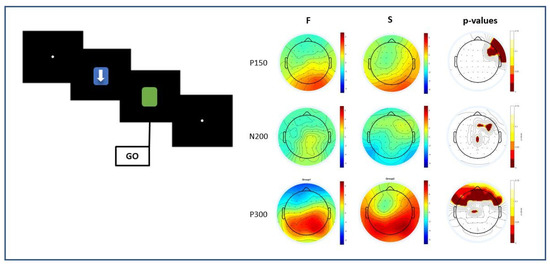The Effects of Directional and Non-Directional Stimuli during a ...