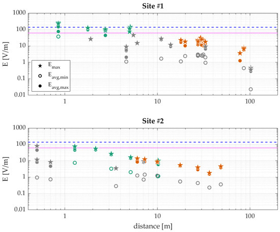 RF-EMF Exposure near 5G NR Small Cells