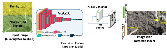 Agricultural Robot-Centered Recognition of Early-Developmental Pest ...