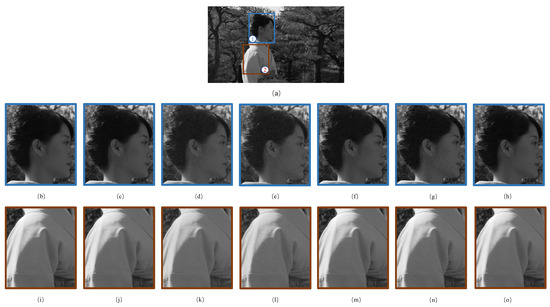 Semantically Adaptive JND Modeling with Object-Wise Feature Characterization, Context Inhibition ...