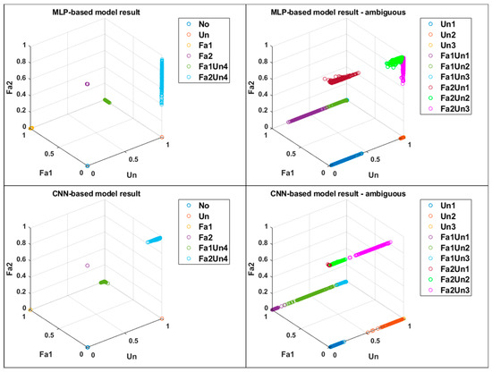 Multi–Output Classification Based on Convolutional Neural Network Model for Untrained Compound ...