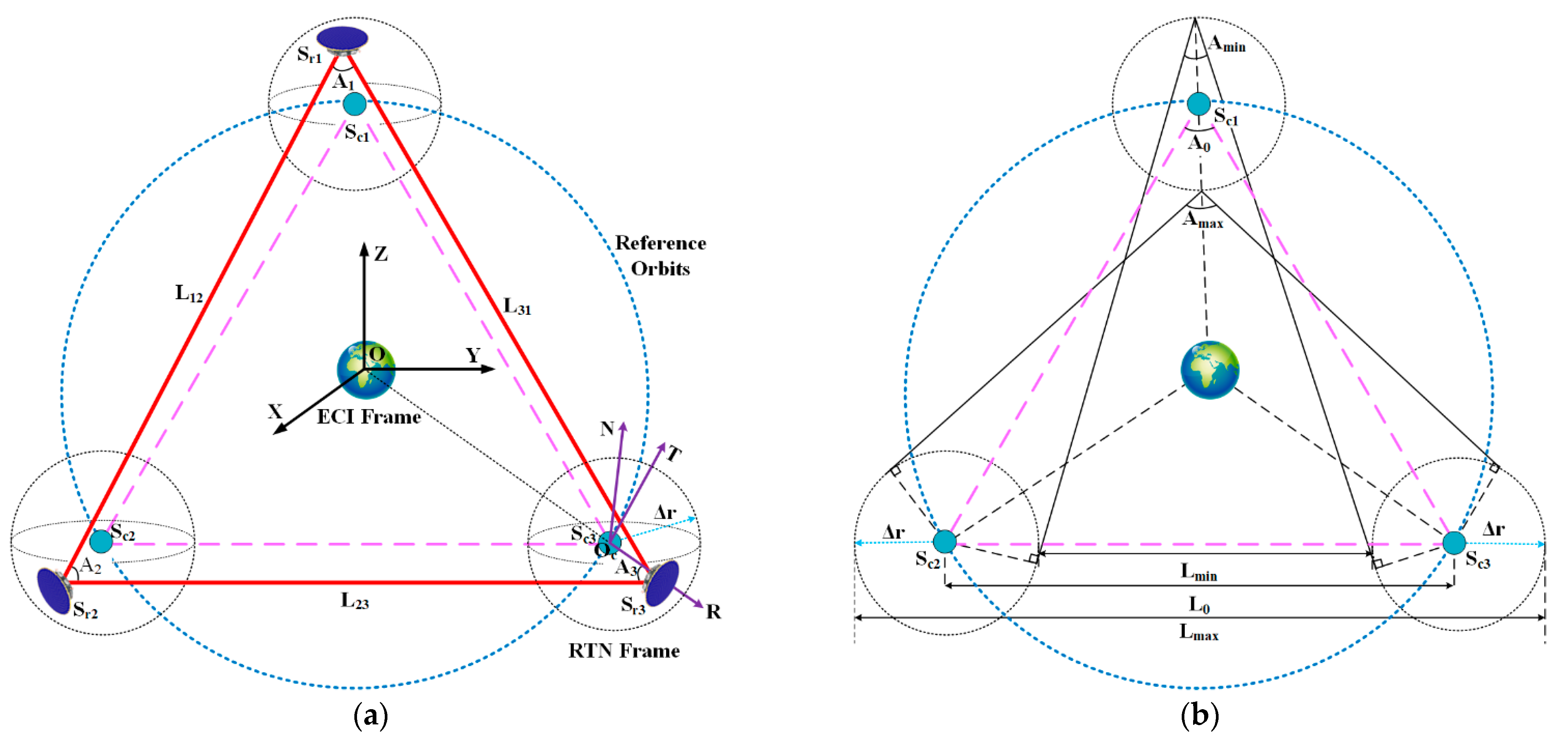 Continuous Low-Thrust Maneuver Planning for Space Gravitational Wave Formation Reconfiguration ...