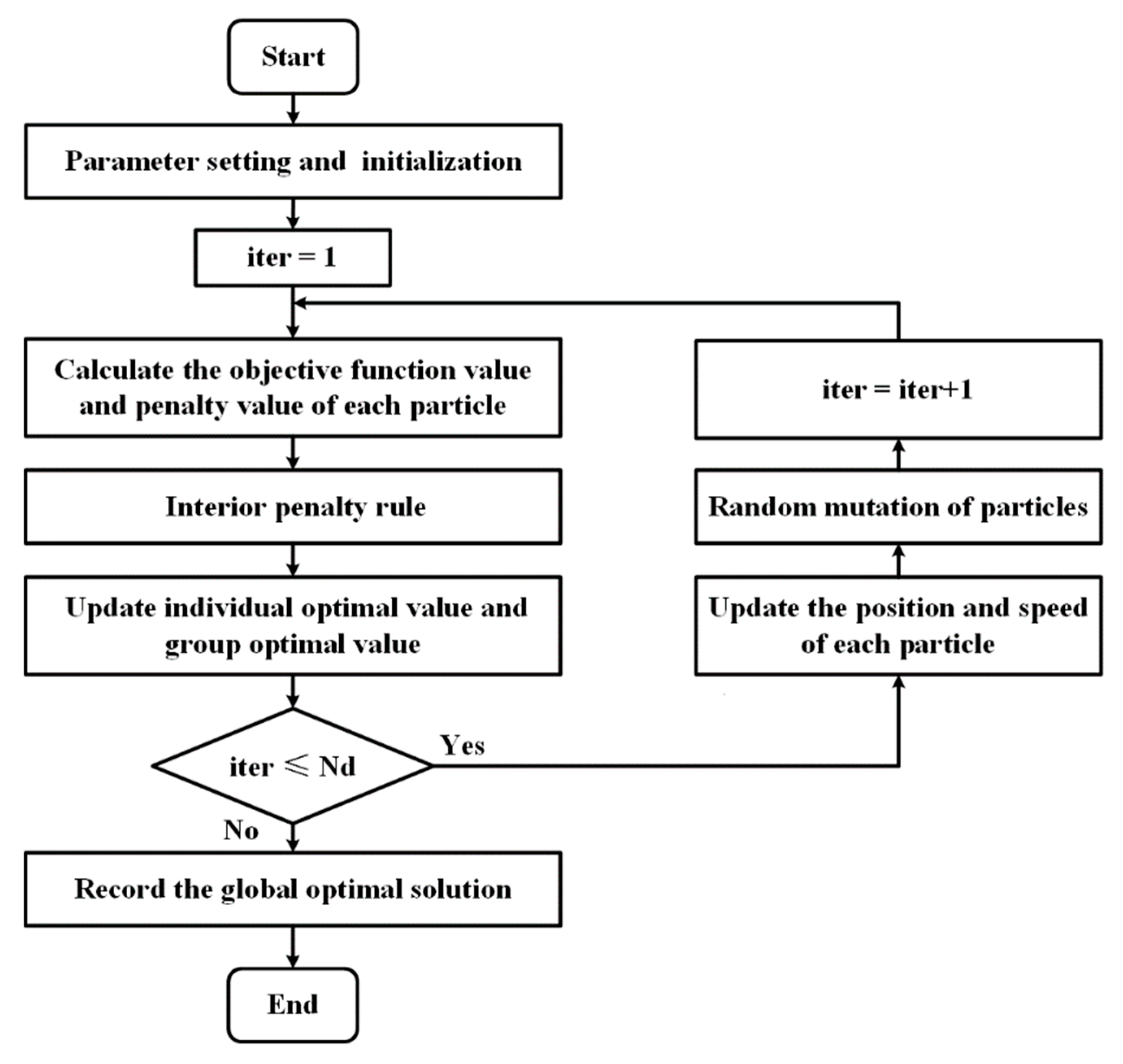 Sensors | Free Full-Text | Continuous Low-Thrust Maneuver Planning for ...