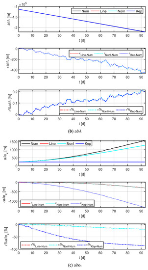 Continuous Low-Thrust Maneuver Planning for Space Gravitational Wave ...
