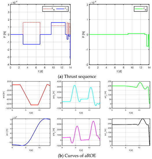 Continuous Low-Thrust Maneuver Planning for Space Gravitational Wave ...