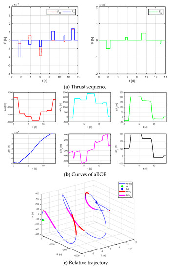 Continuous Low-Thrust Maneuver Planning for Space Gravitational Wave ...
