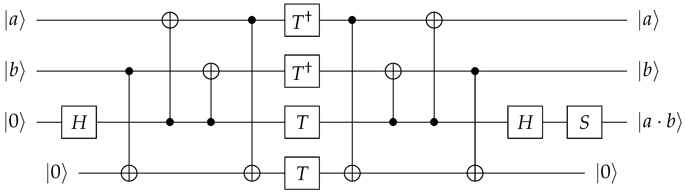 Sensors | Free Full-Text | Quantum Binary Field Multiplication with Optimized Toffoli Depth and ...