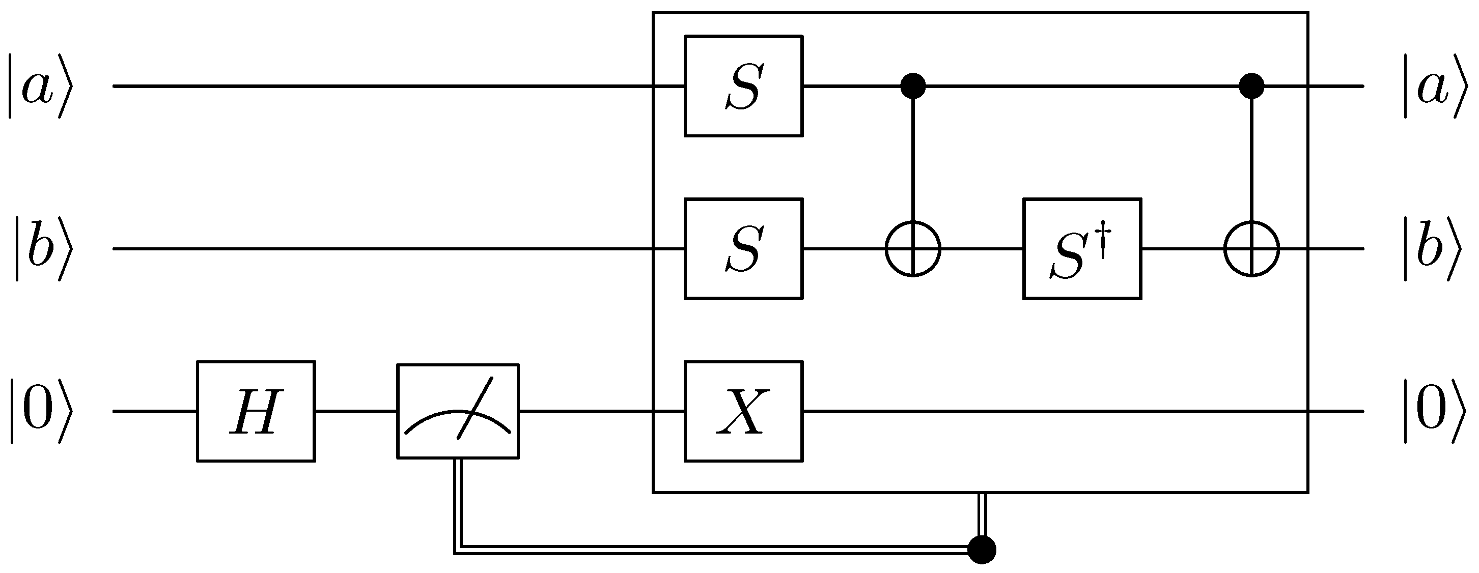 Sensors | Free Full-Text | Quantum Binary Field Multiplication with Optimized Toffoli Depth and ...