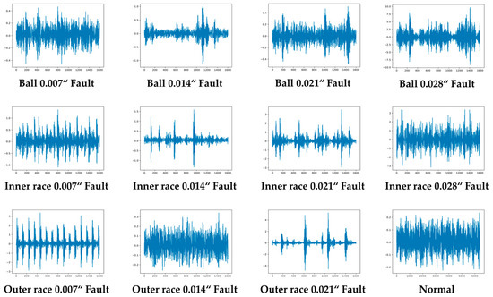 Lite and Efficient Deep Learning Model for Bearing Fault Diagnosis ...