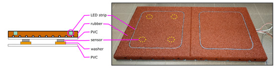 IoT Smart Flooring Supporting Active and Healthy Lifestyles