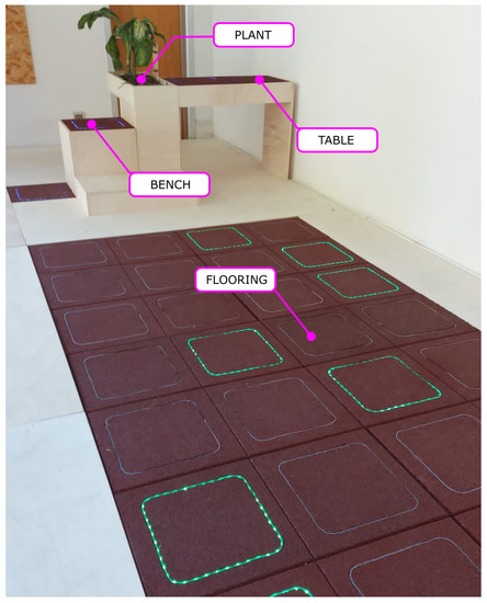 IoT Smart Flooring Supporting Active and Healthy Lifestyles