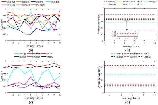 Optical Frequency Domain Reflectometry Based on Multilayer Perceptron