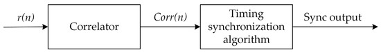 Timing and Frequency Synchronization Using CAZAC Sequences for OFDM Systems