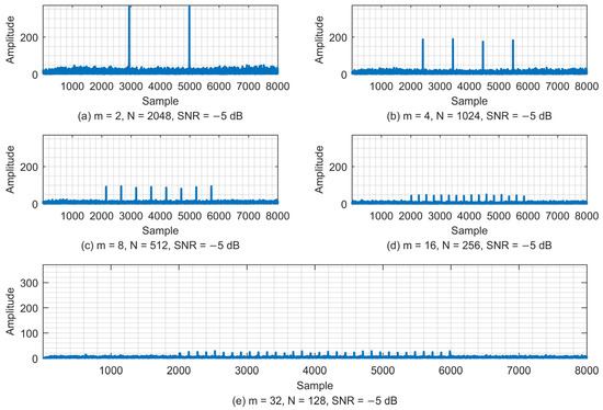 Timing and Frequency Synchronization Using CAZAC Sequences for OFDM Systems