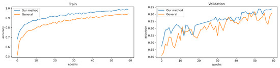 Endoscopic Image Classification Based on Explainable Deep Learning